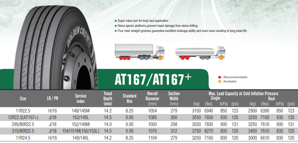 Lốp Golden Crown 11R22.5 AT167 giá cực tốt tại Chợ lốp.